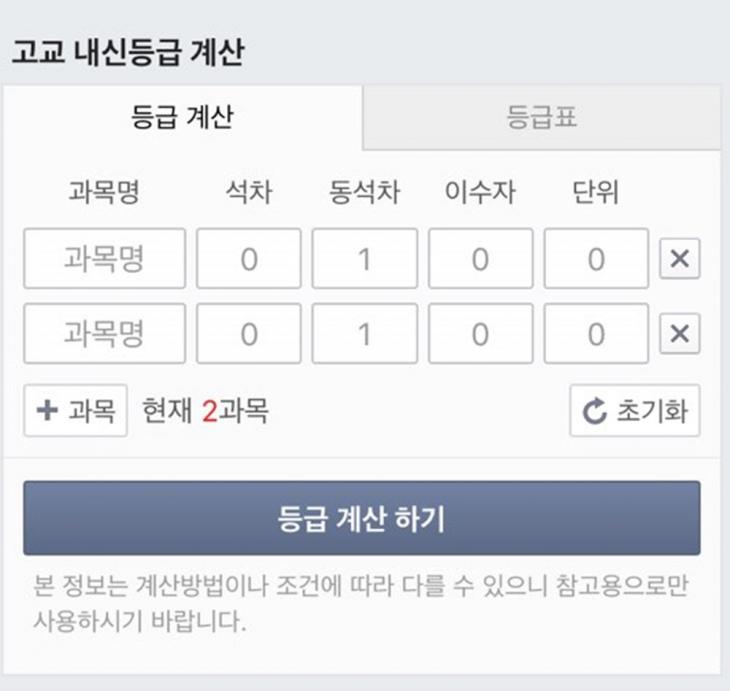 Top 11 고교 내신 등급 계산기 2022