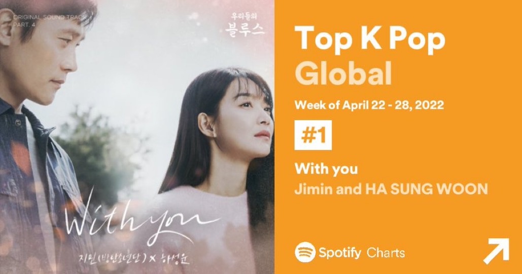 'K팝 OST 최단 1위' 방탄소년단 지민 첫 OST 'With You(위드유)' 스포티파이 글로벌 주간 차트 1위...최다 스트리밍 데뷔 - 황선용 기자 - 톱스타뉴스