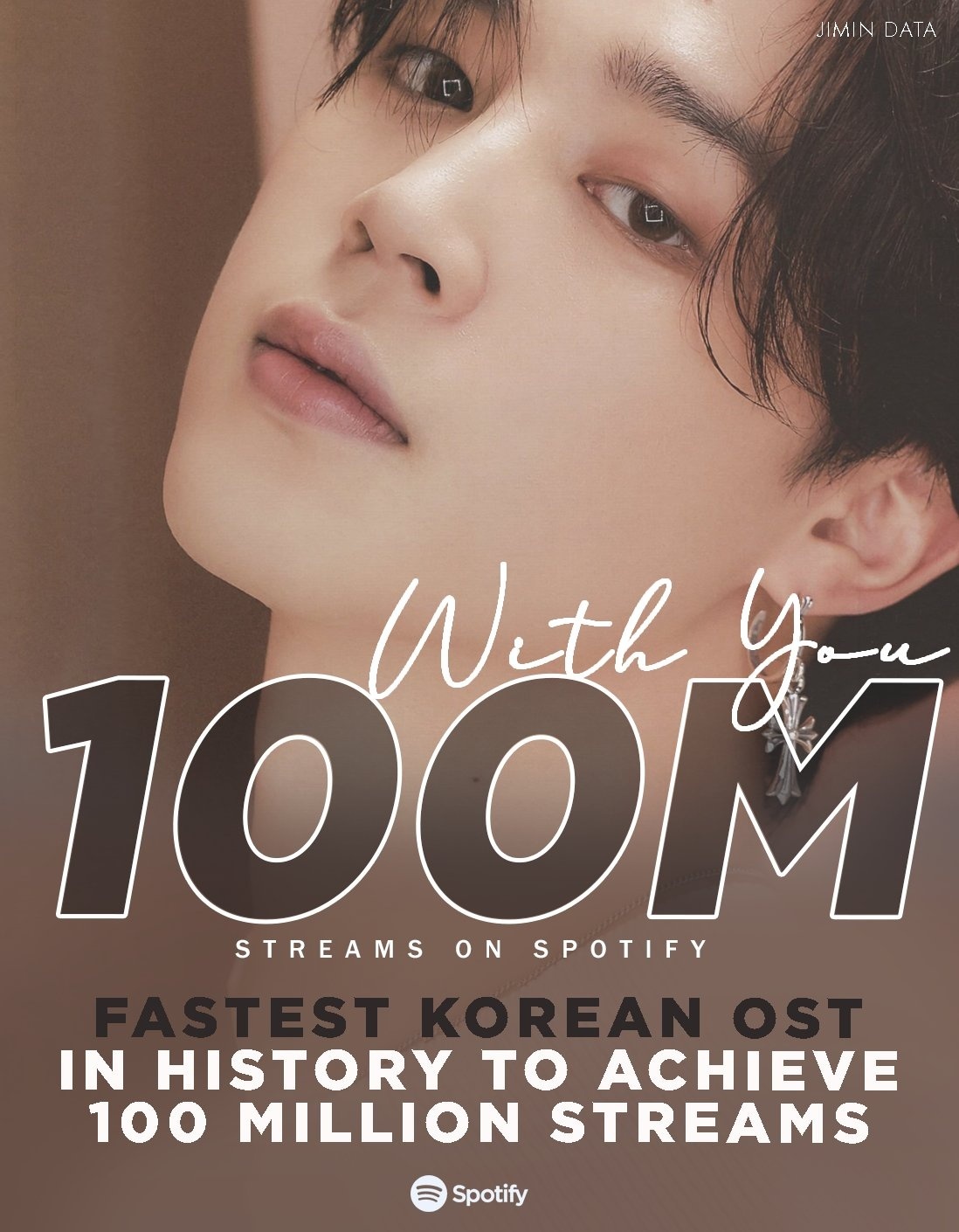 History Maker Jimin″ 방탄소년단 지민 첫 Ost With You 스포티파이 韓ost 가장 빠른 1억 스트리밍