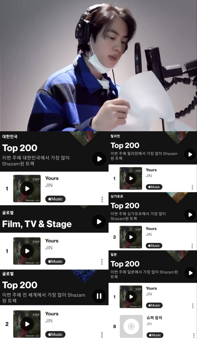 'Vocal king' 방탄소년단 진, 빌보드 핫 트렌딩 송즈 'Yours' 42주, '슈퍼 참치' 38주 연속 차트인 ..최정상 솔로 아티스트 JIN의 롱런 파워 ...