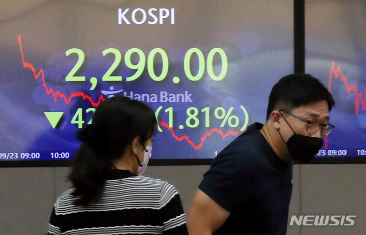 [마감시황]코스피, 'FOMC 쇼크' 1.8% 하락…2300선 붕괴 - 편집팀 기자 - 톱스타뉴스