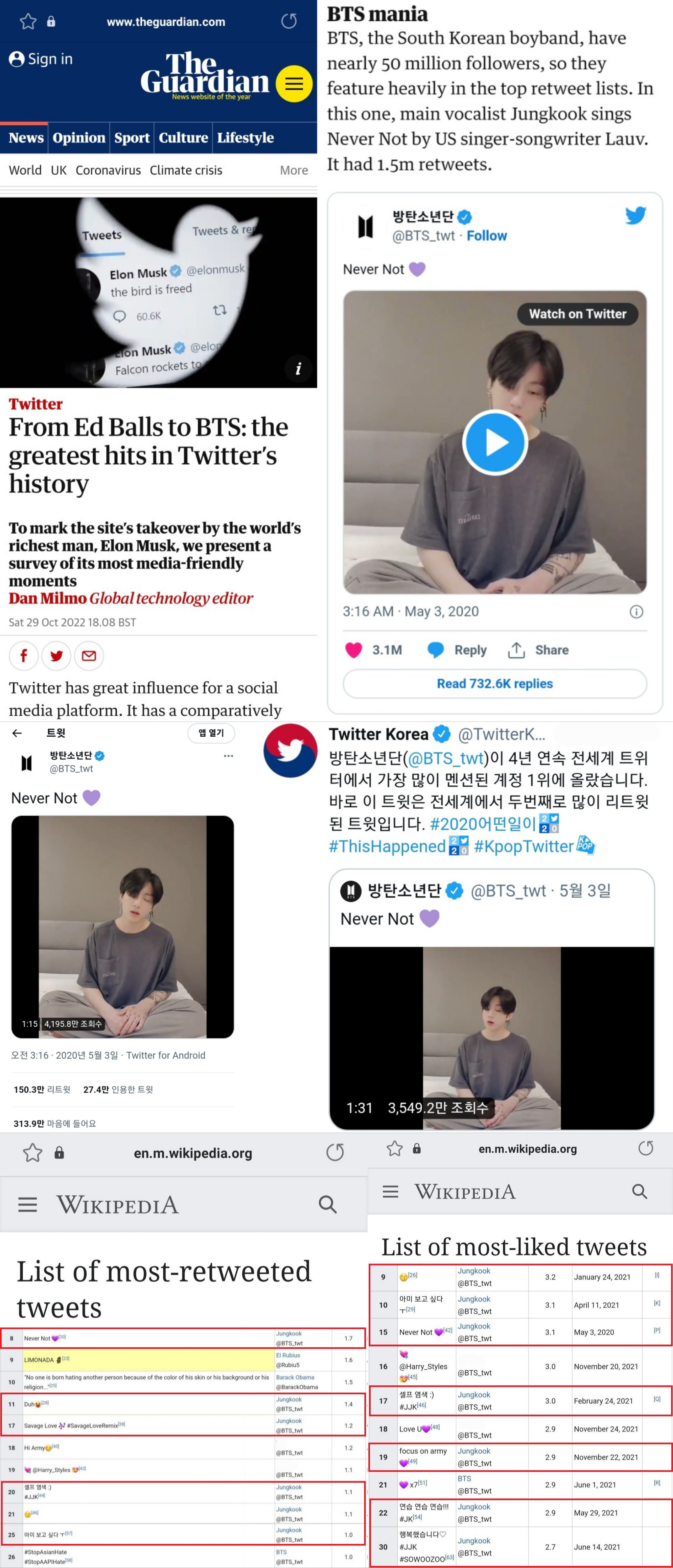 英가디언지 방탄소년단 정국 Never Not♥ 트윗→트위터 역사상 최고 히트한 순간 선정 초대세 소셜 아이콘