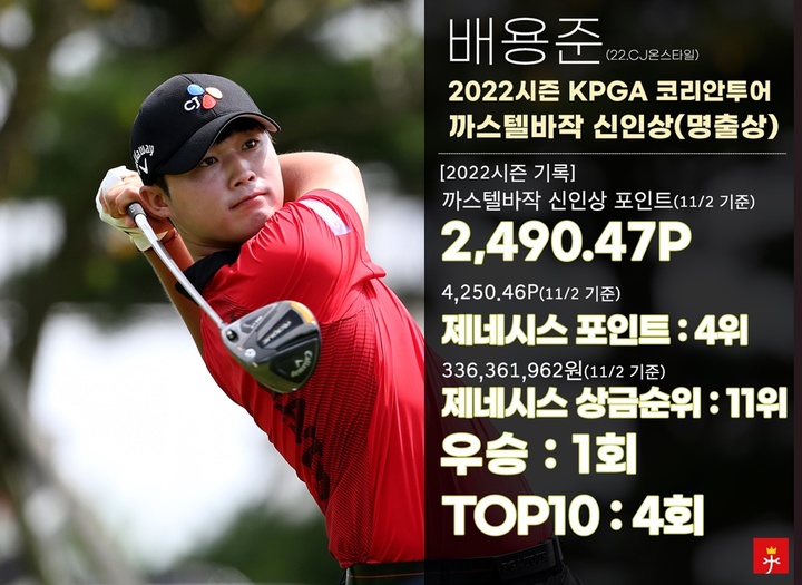배용준, 2022시즌 KPGA 코리안투어 신인상 - 편집팀 기자 - 톱스타뉴스