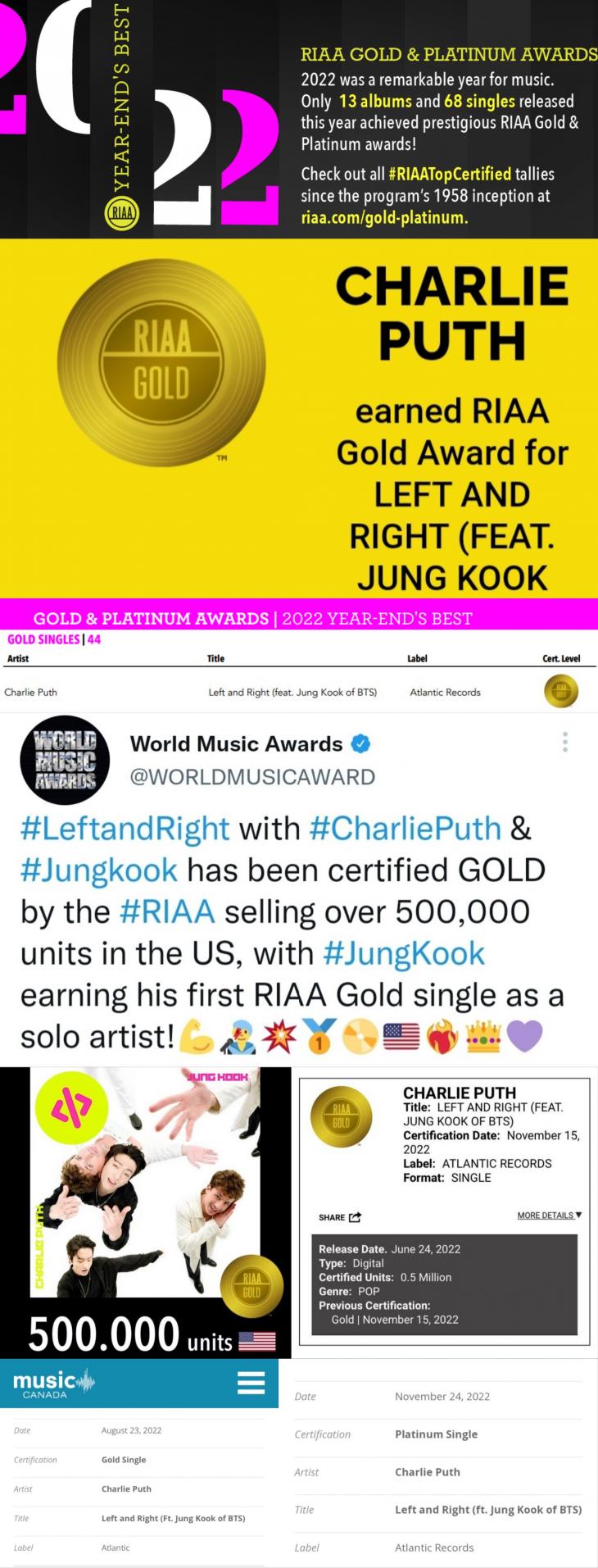 '솔로 커리어 하이' 방탄소년단 정국 K팝 가수 '유일' 美'RIAA' 2022년 연말 베스트 골드 부문 수상 - 황선용 기자 - 톱스타뉴스