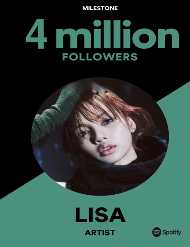 ‘Queen Lisa’ 블랙핑크 리사, 스포티파이 팔로워 400만명 돌파…K팝 여성 솔로 최단기록 - 황선용 기자 - 톱스타뉴스