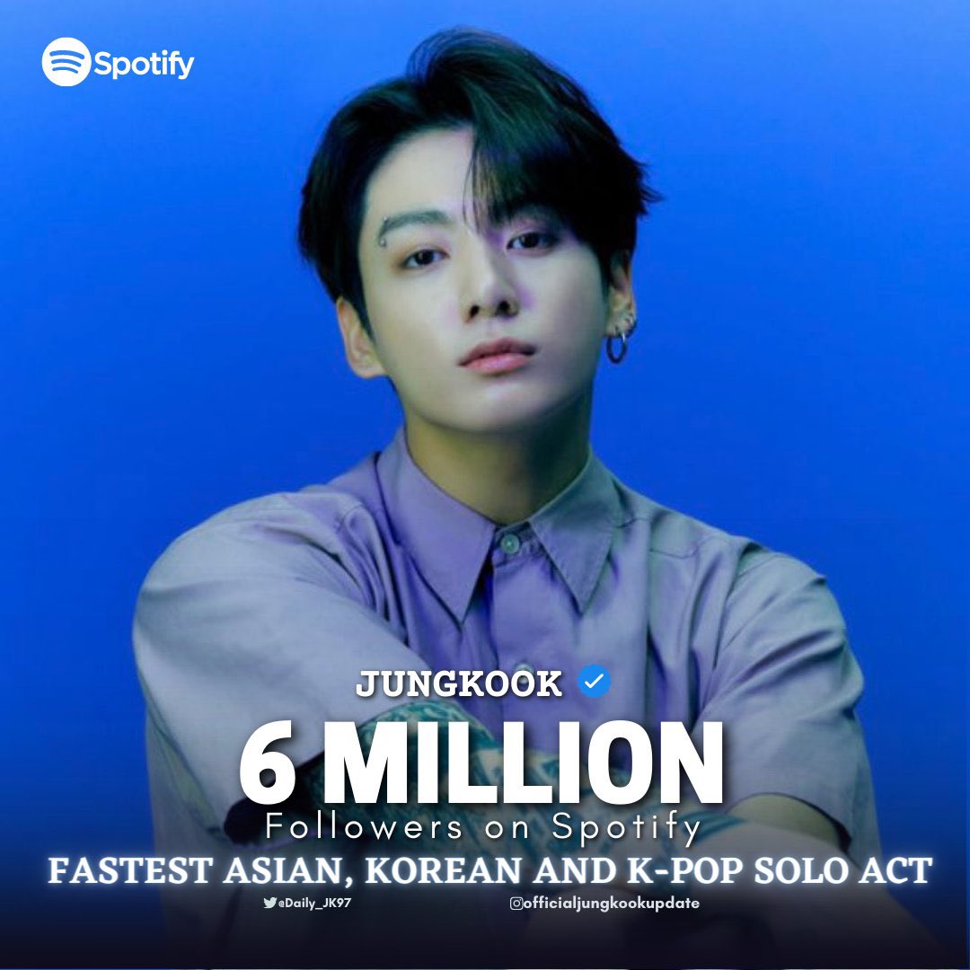 [bts News] 방탄소년단 정국 아시아 솔로 가수 ‘최단 스포티파이 600만 팔로워 돌파→‘월간 청취자 1700만