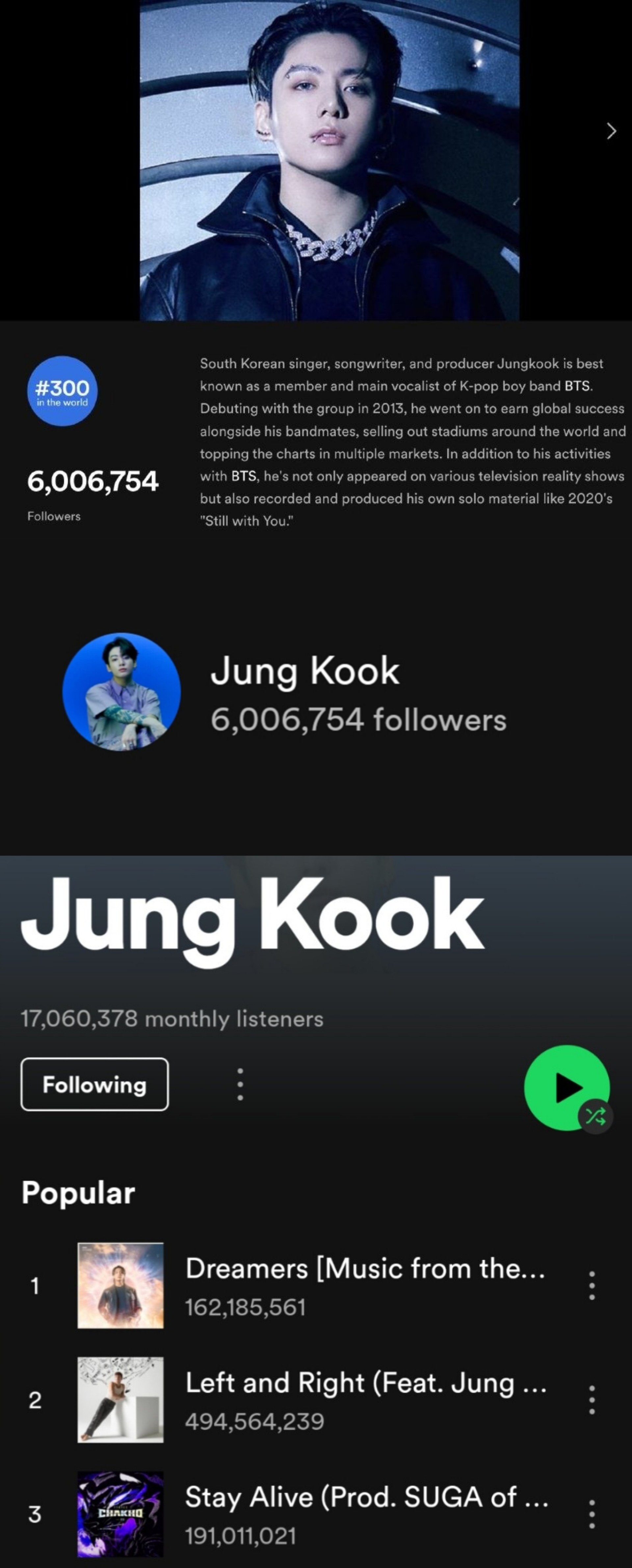 [bts News] 방탄소년단 정국 아시아 솔로 가수 ‘최단 스포티파이 600만 팔로워 돌파→‘월간 청취자 1700만