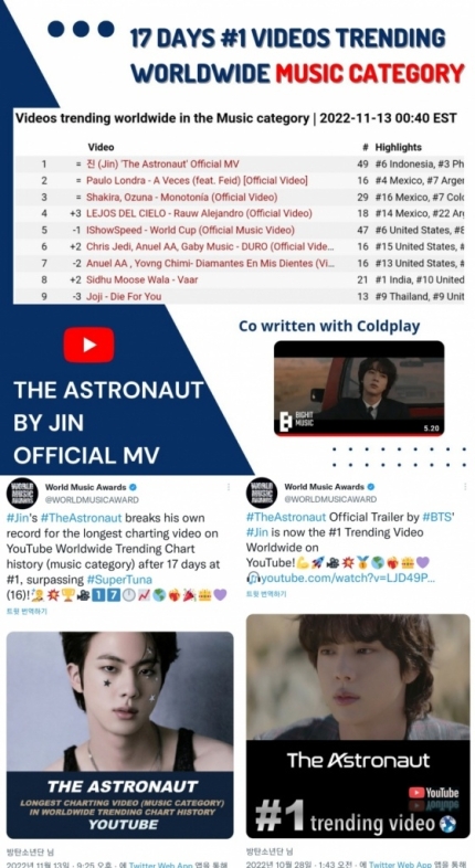 [BTS News] 방탄소년단 진 ‘연기 노래 다 잡았다’, 'The Astronaut' MV 6500만 뷰 돌파 - 황선용 기자 - 톱스타뉴스