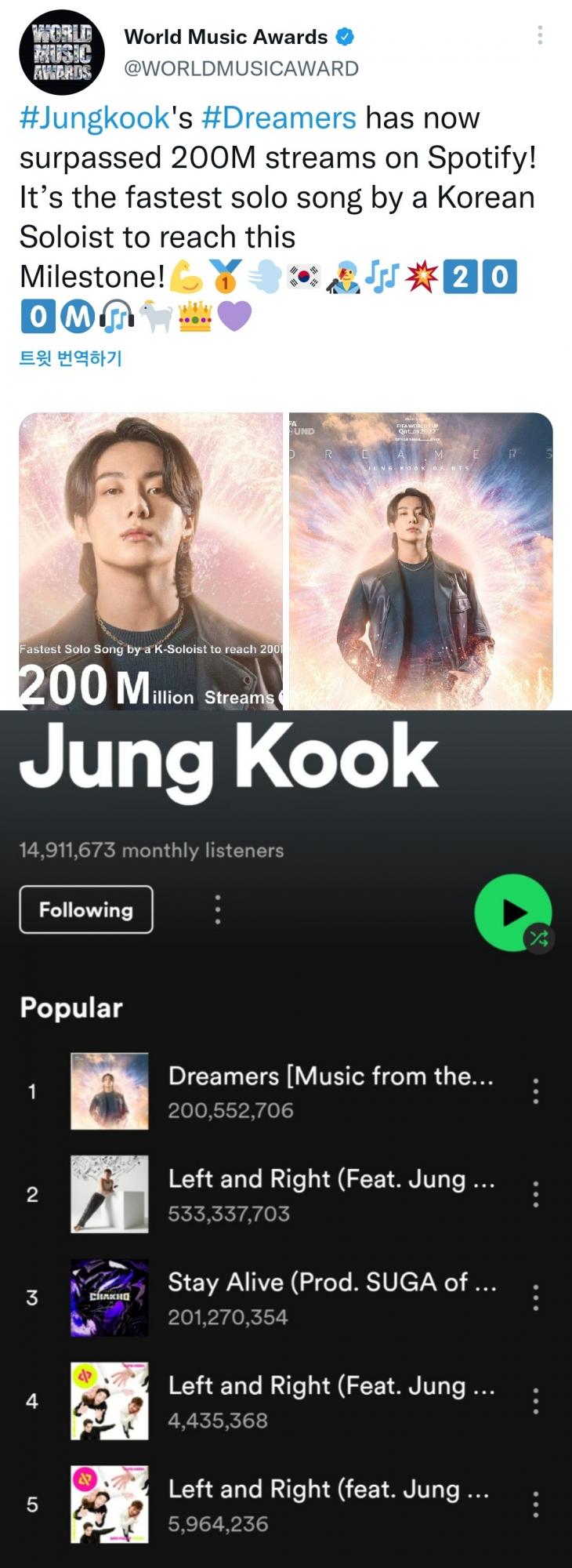 [BTS News] 방탄소년단 정국, 'Dreamers' 역대 한국인 솔로곡 '최단' 2억 스트리밍 돌파...글로벌 '히트 음원 강자' 위력 - 황선용 기자 - 톱스타뉴스