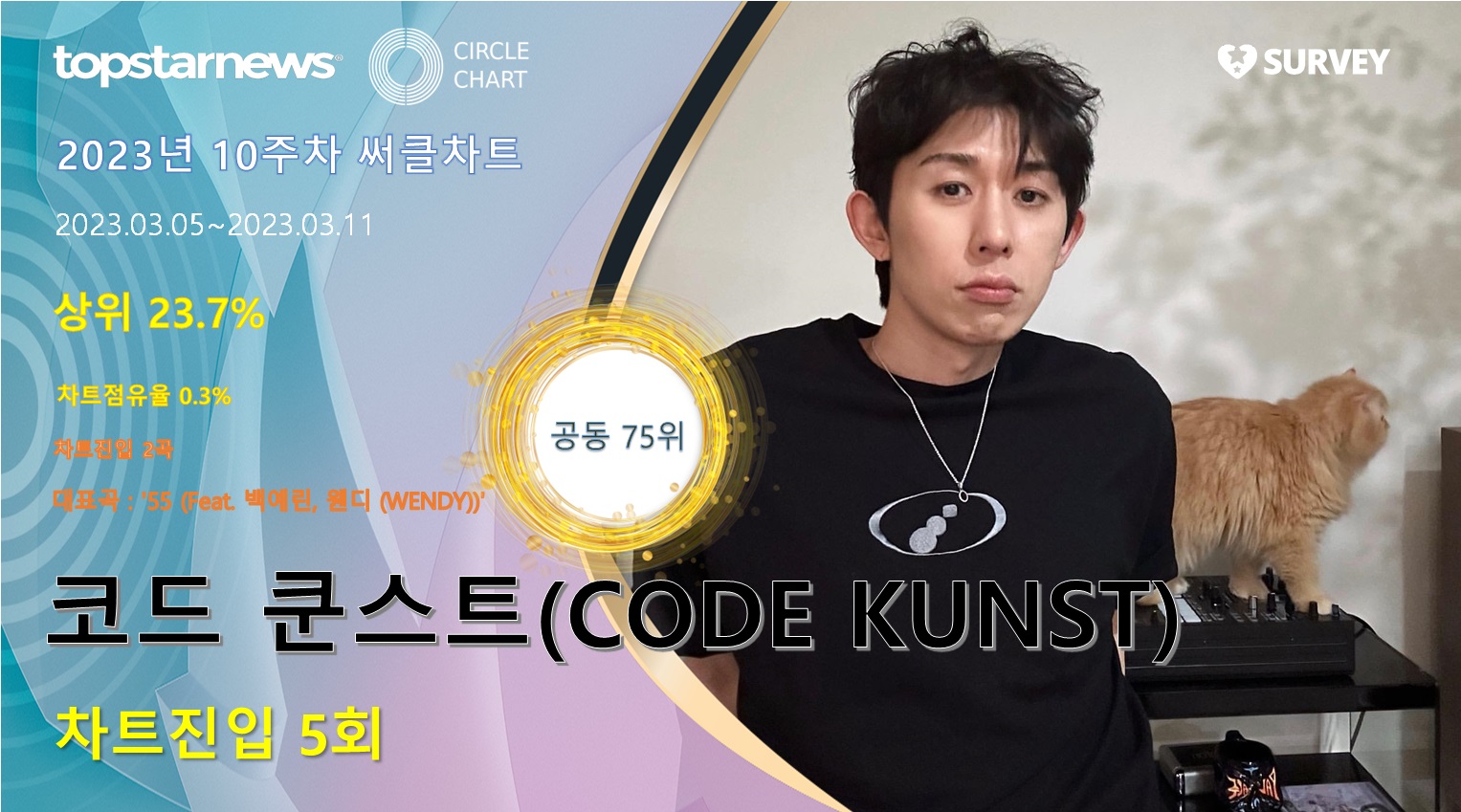 코드 쿤스트(CODE KUNST), 써클차트 5회 진입·점유율 공동 75위…대표곡은 '55 (Feat. 백예린, 웬디 (WENDY))' - 김성희 기자 - 톱스타뉴스