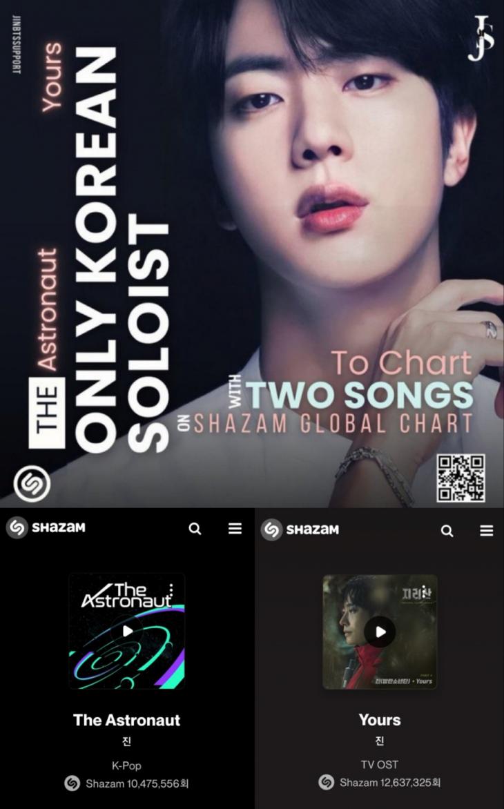 [BTS News] 방탄소년단 진, 샤잠 '글로벌 주간 톱10' 18회 1위, K팝 최초·최장 기록..‘샤잠킹JIN’의 독보적 파워 - 황선용 기자 - 톱스타뉴스