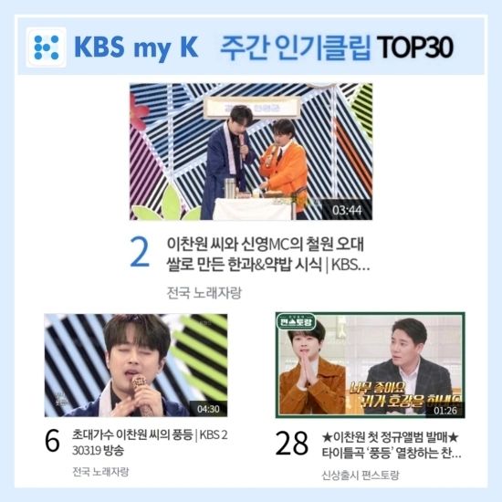 이찬원, KBS 주간 인기 클립 TOP30에 3개 영상 등극…"명불허전 고급진 찬또 클래스" - 장지우 기자 - 톱스타뉴스