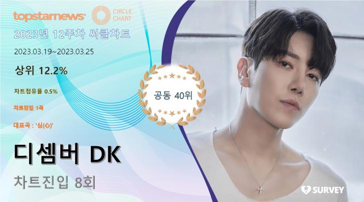 디셈버 DK, '심(心)' 차트인…'독보적인 입지 굳히며 기대감도 쑥쑥' - 김성희 기자 - 톱스타뉴스