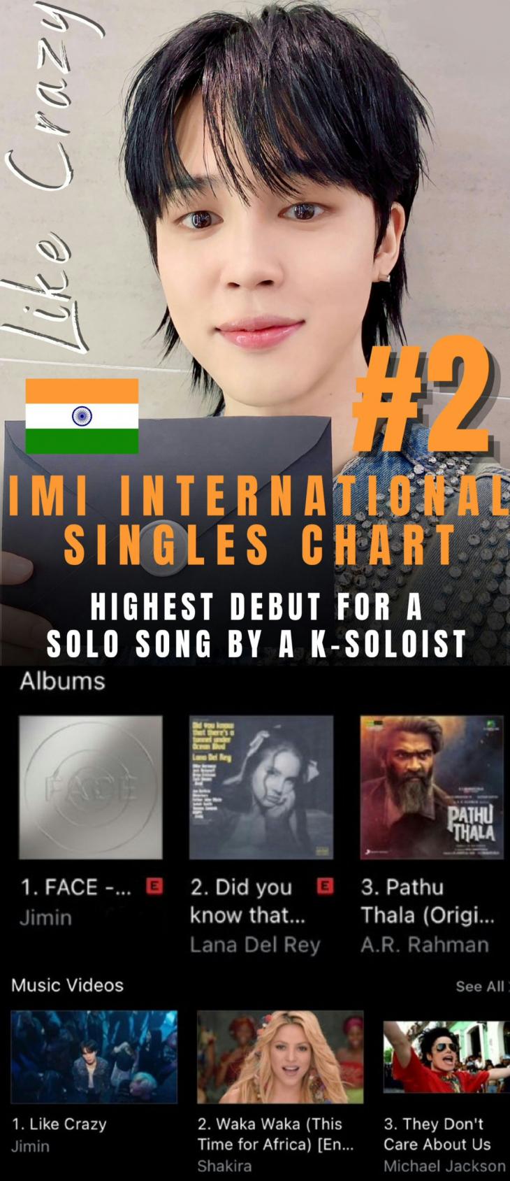 [BTS News] 방탄소년단 지민, ‘라이크 크레이지’ 인도 차트 韓 솔로곡 최고 데뷔 ‘초특급 존재감’ - 황선용 기자 - 톱스타뉴스