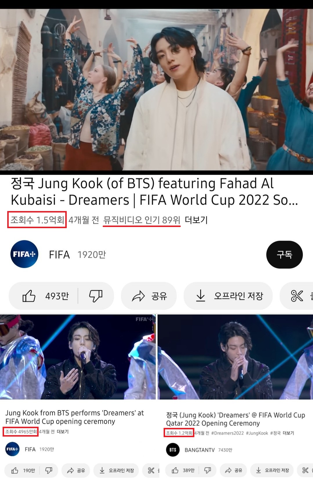 [BTS News] 방탄소년단 정국, 'Dreamers' 뮤직비디오 유튜브 1억 5000만뷰 돌파→'FIFA' 누적 조회수 1위 ...