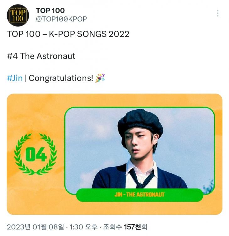 [BTS News] 군백기 무색한 방탄소년단 진, 'TOP100 K팝 멤버스' 1위…'막강한 글로벌 인기' - 황선용 기자 - 톱스타뉴스