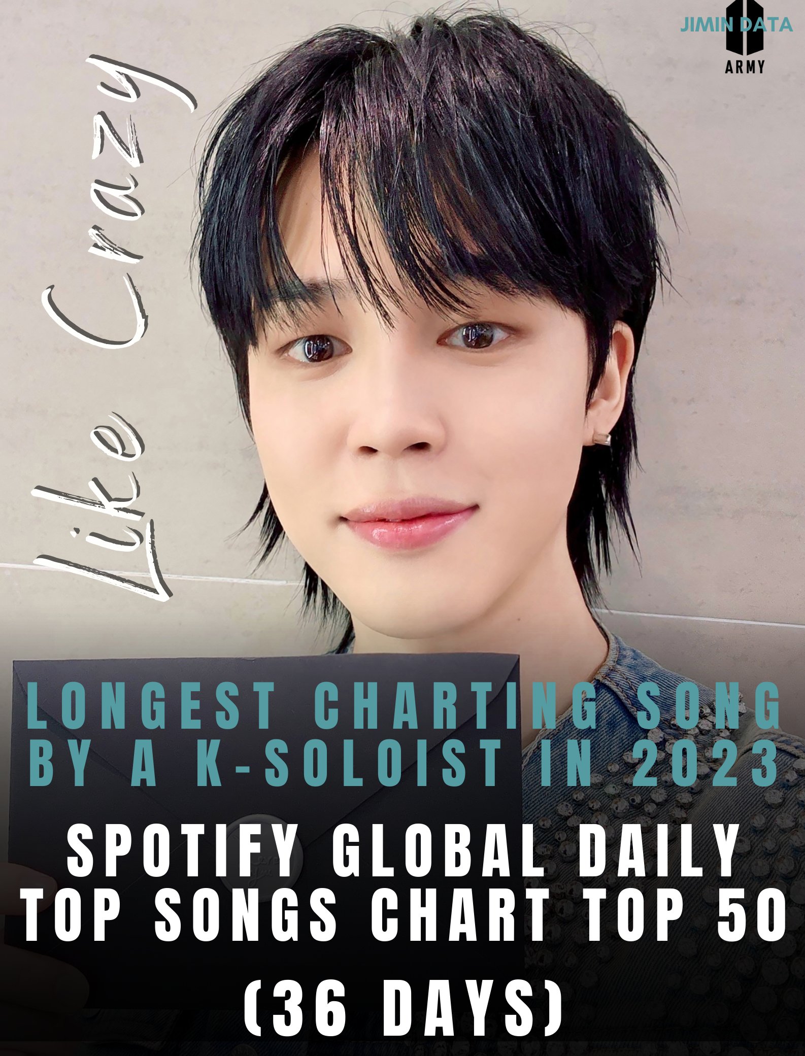 [BTS News] 방탄소년단 지민, ‘FACE’ K팝 솔로 최단 3억 8천만→아티스트 차트도 ‘접수’…‘Spotify King’의 대체 불가능한 존재감 - 황선용 기자 ...