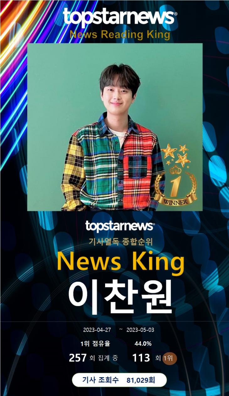 이찬원, 열독률 113회째 1위…영탁·임영웅·아이유·차은우 TOP5, 방탄소년단 지민·박서진·송혜교·손흥민·방탄소년단 진 뒤이어 ...