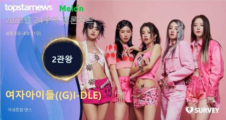 여자아이들·임영웅·지아·블랙핑크·에스파·멜로망스·이무진·십센치·임재현·이루마 24주차 멜론차트 1위…여자아이들·임영웅 2관왕