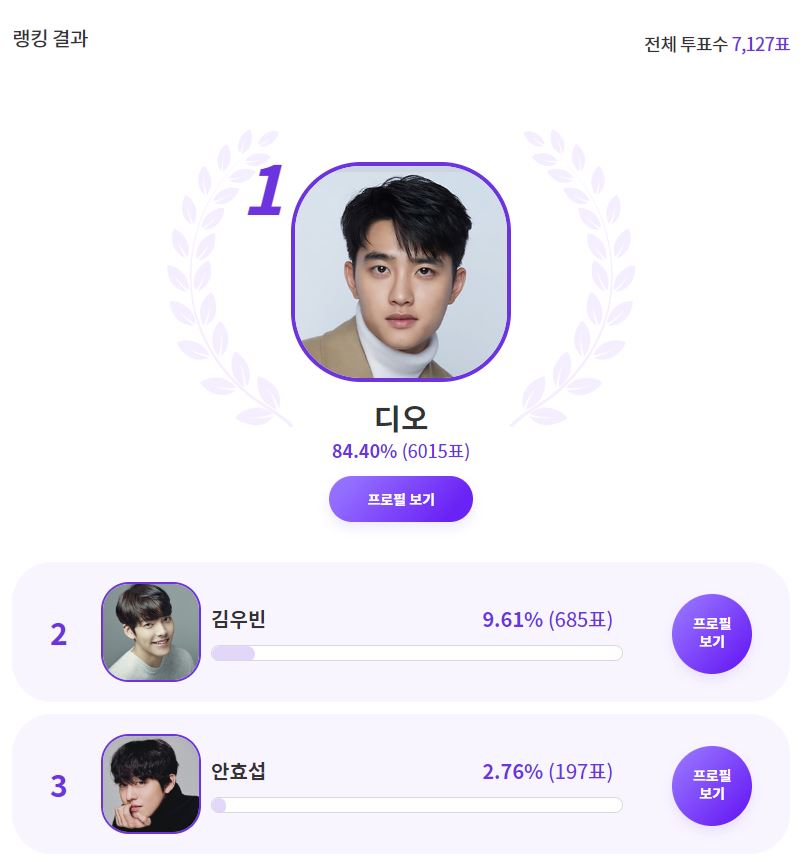 엑소 디오 도경수, "‘다시 한 번, 빛 속으로’ 루미나스 역이 잘 어울리는 ‘신비로운’ 스타는?" 익디 투표 1위 - 김성희 ...