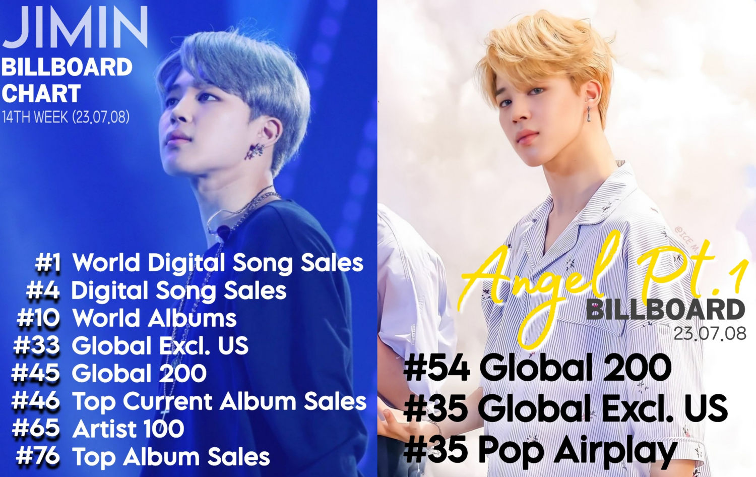 [BTS News] 방탄소년단 지민, ‘페이스’→‘분노의 질주10’ OST ‘빌보드 아티스트 차트’ 韓 솔로 최장 ‘팝 아이콘’ 자리매김 - 황선용 기자 - 톱스타뉴스