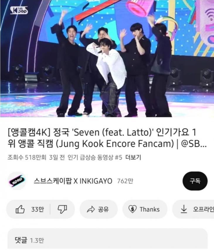 [bts News] 방탄소년단 정국 Seven 앵콜 직캠 3일 만에 유튜브 조회수 500만 돌파→2일 연속 인기 동영상