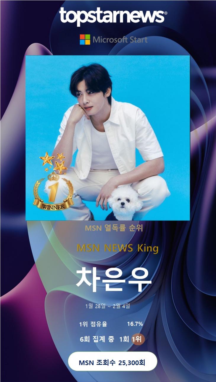 차은우, msn 열독률 첫 1위…전유진·김다현·임영웅·손호준·이찬원·조정석·신세경·서장훈·안효섭·아이유 TOP10[msn 열독률 ...