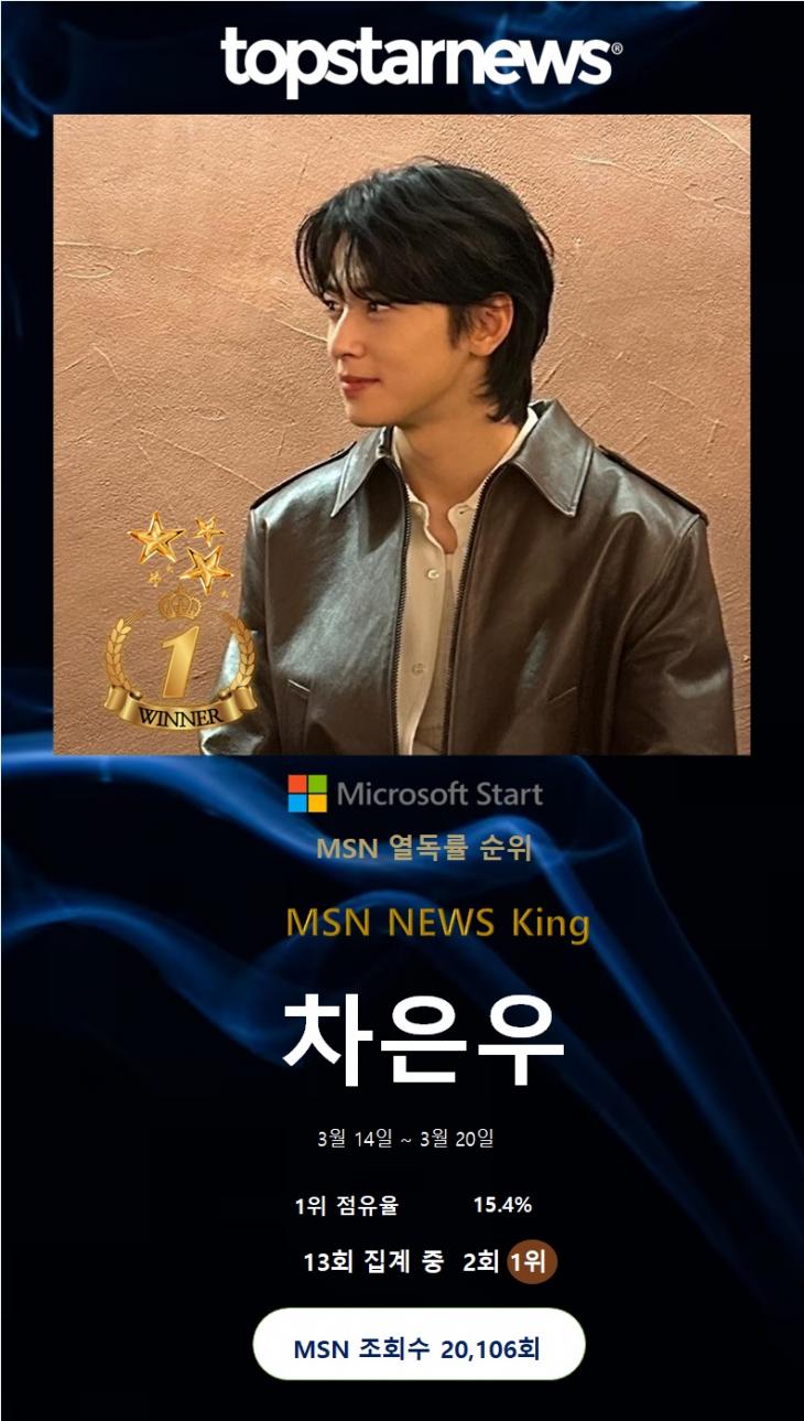 차은우, msn 열독률 2회째 1위…박민영·임영웅·이승기·이유비·혜리·한소희·송가인·류준열·아이유·방탄소년단 뷔 TOP10 ...