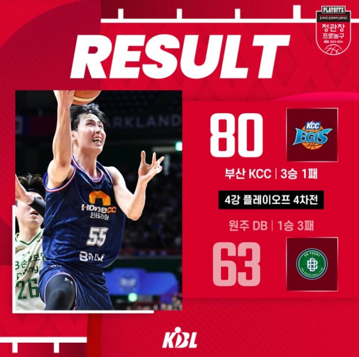 편파 판정 있었다…KBL, 오심 10개 인정→KCC 승리에 먹칠 [TOP이슈] - 이수현 기자 - 톱스타뉴스