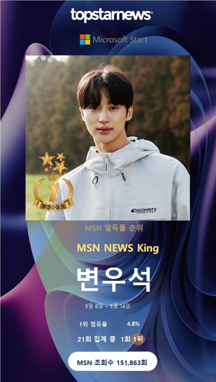 변우석, msn 열독률 첫 1위…김수현·이도현·임지연·호시·김지원·김혜윤·한예슬·서장훈·윤민수·전현무 TOP10[msn 열독률 ...