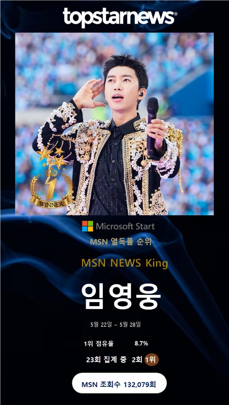 임영웅, msn 열독률 2회째 1위…김호중·한예슬·변우석·김종국·장윤정·전현무·이필모·송지효·윤아·하영 TOP10[msn 열독률 ...