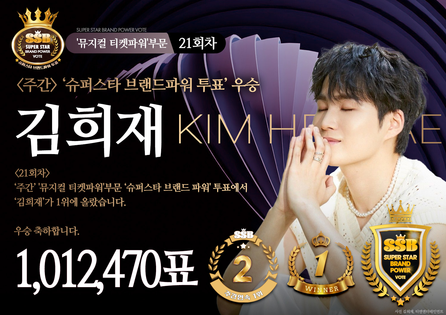김희재 26회차 남자 배우 21회차 뮤지컬 티켓파워 부문 슈퍼스타 브랜드 파워 투표 1위 슈퍼스타 투표 결과 김효진 기자 톱스타뉴스
