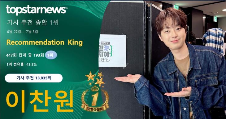 이찬원, 기사 추천 13,835회 받으며 193회째 1위…박서진·임영웅·김희재·영탁 TOP5[독자추천] - 김성희 기자 - 톱스타뉴스