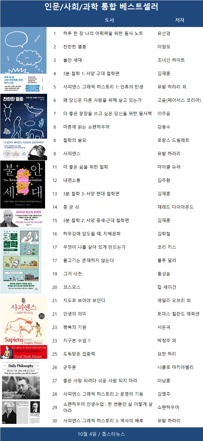 [인문/사회/과학 베스트셀러] '사라진 근대사 100장면 ① 몰락의 시대 ② 반동의 시대'(박종인 저 )-와이즈맵(10월 4일 ...