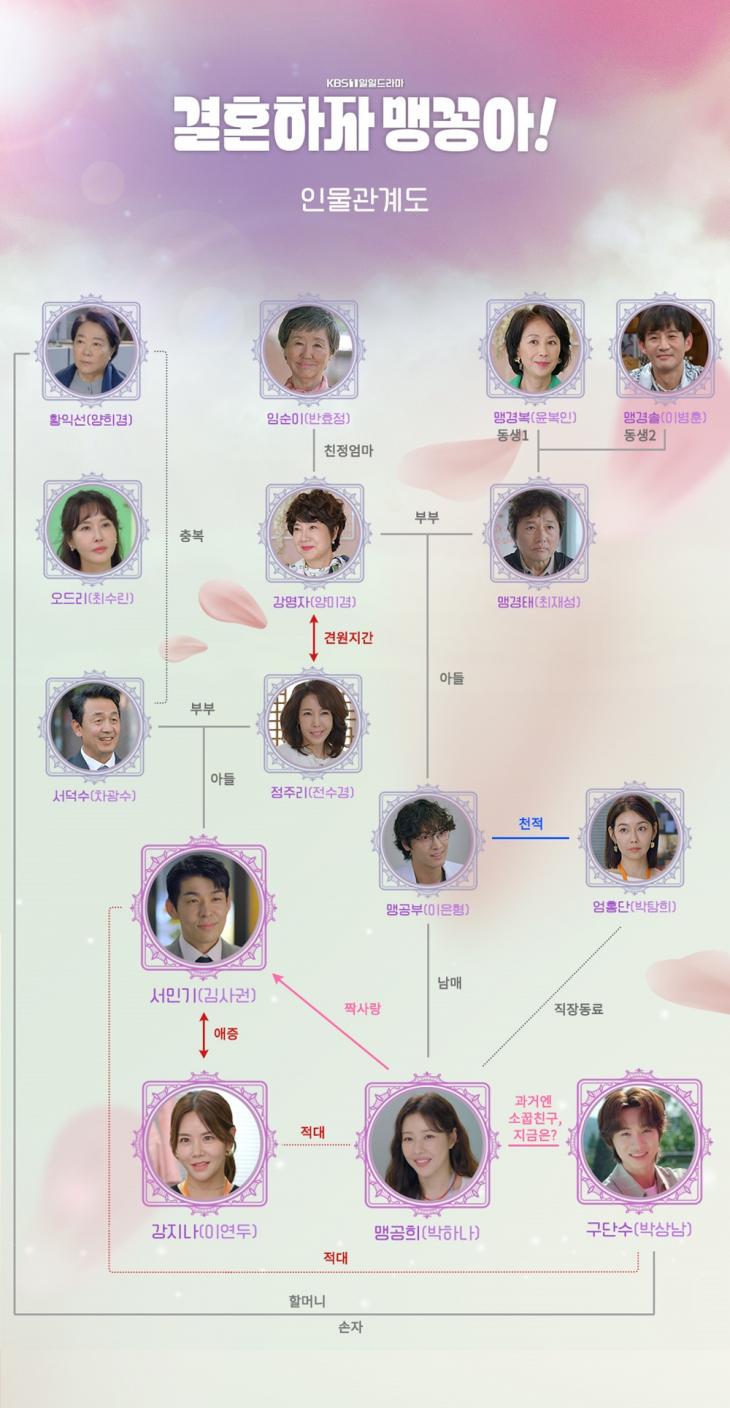 '수지맞은 우리' 후속 '결혼하자 맹꽁아', 오늘(7일) 첫 방송…인물관계도→OTT 관심 - 이수현 기자 - 톱스타뉴스