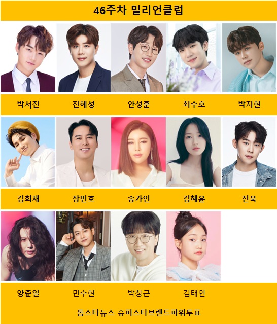 46주차 투표 종합 1위는 박서진, 진해성·안성훈·최수호·박지현 TOP5…진해성·박지현·최수호 득표수 급증 - 김성희 기자 ...