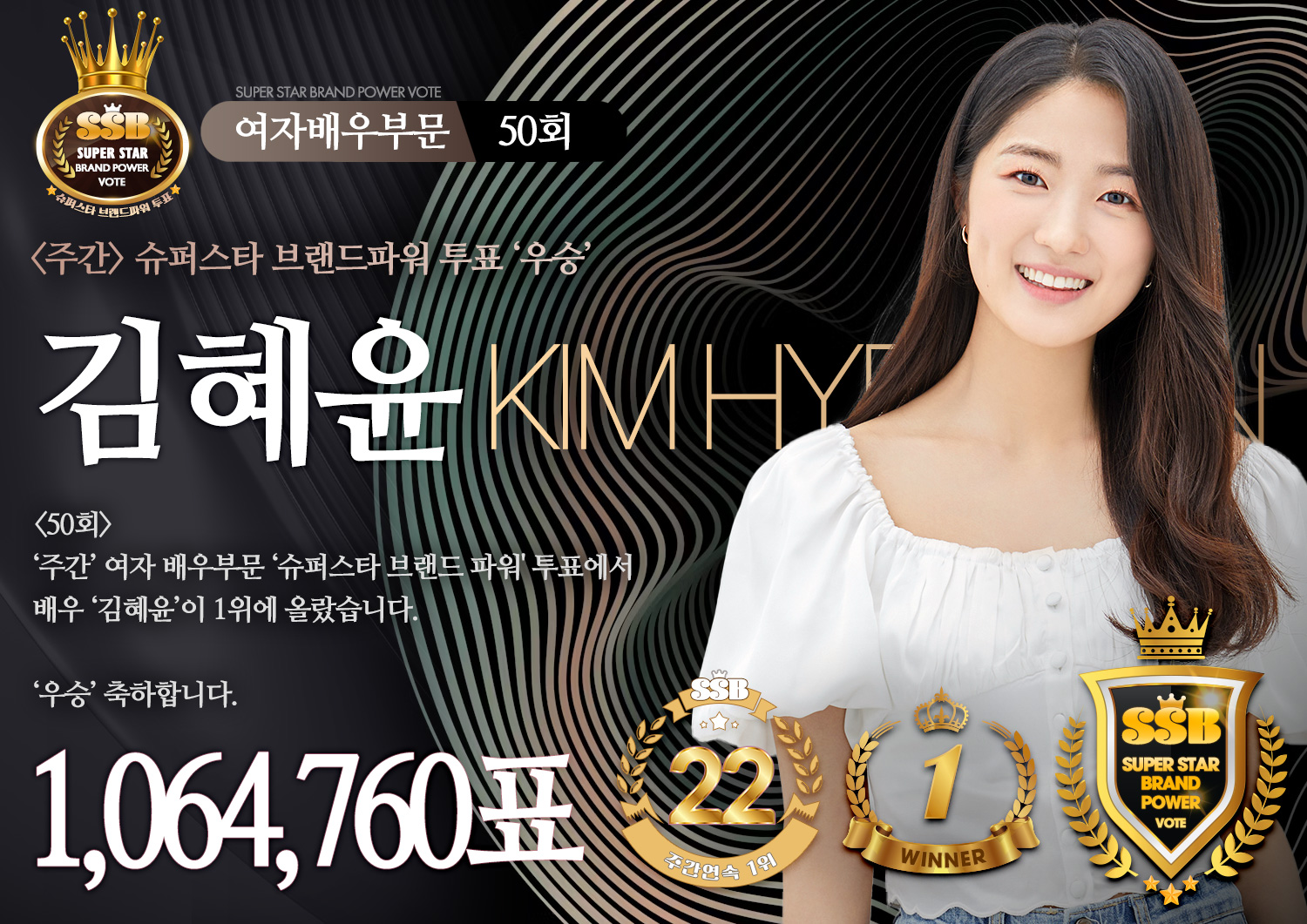 김혜윤 50회차 여자 배우 최고 미녀 부문 슈퍼스타 브랜드 파워 투표 1위 슈퍼스타 투표 결과 김효진 기자 톱스타뉴스 엔터셀럽1위