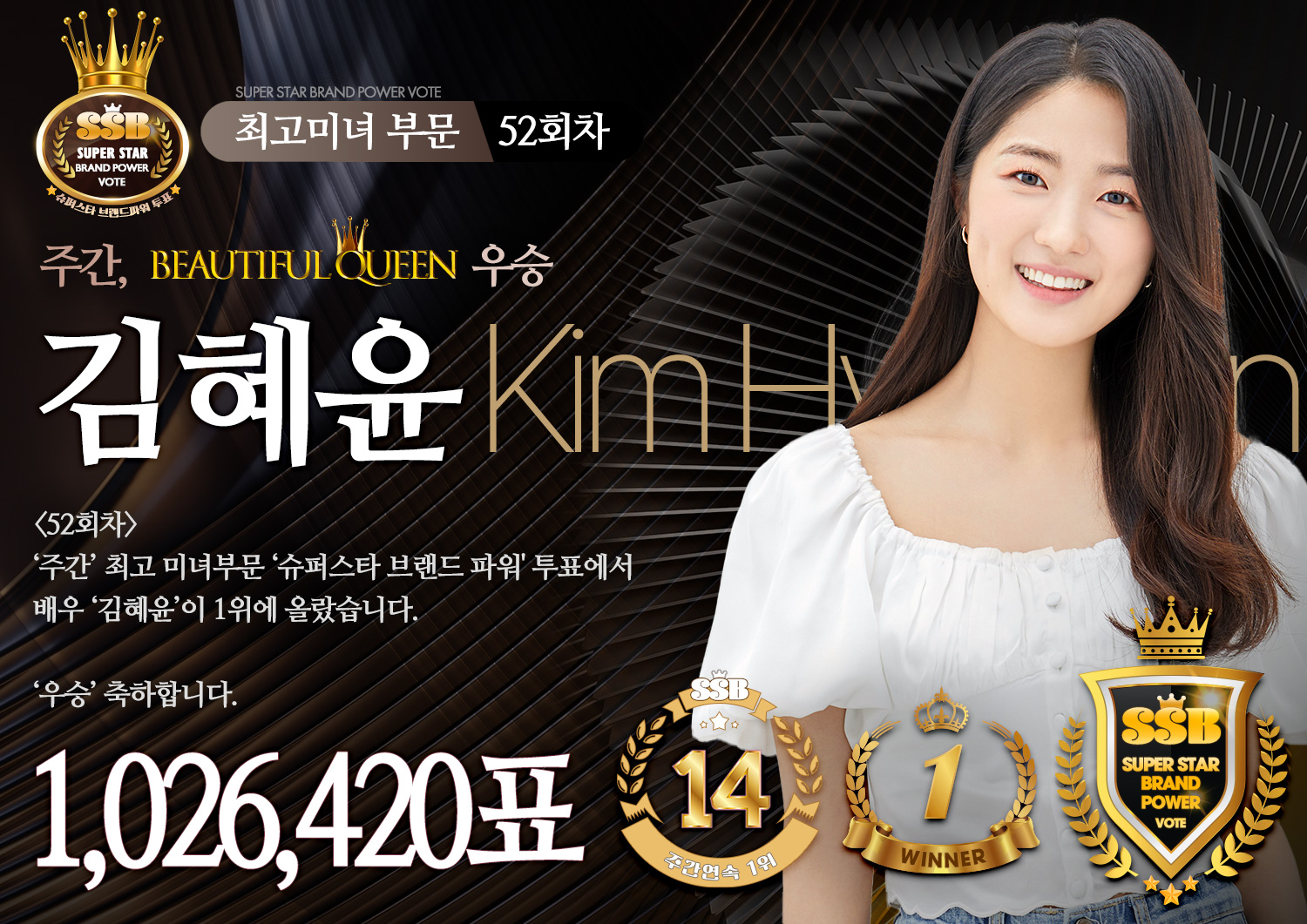 김혜윤 52회차 여자 배우 최고 미녀 부문 슈퍼스타 브랜드 파워 투표 1위 슈퍼스타 투표 결과 이수현 기자 톱스타뉴스