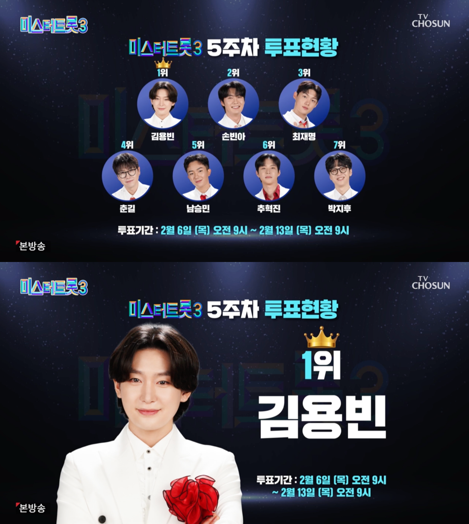 '현역가왕2'-'미스터트롯3', 화제성 순위 나란히 1·2위…투표 순위-시청률 박빙 - 김효진 기자 - 톱스타뉴스 - 엔터/방송