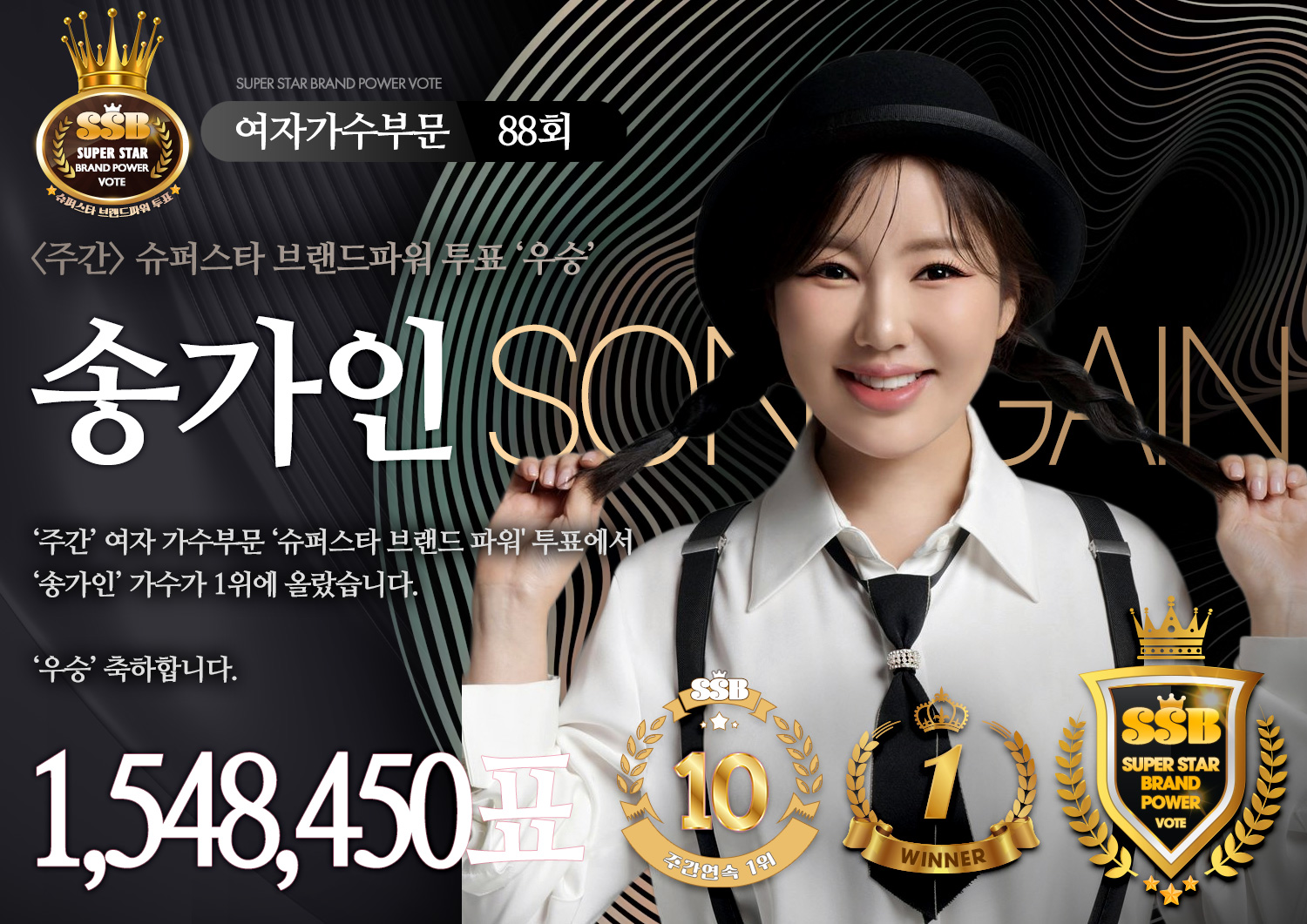 김희재 송가인 88회 남자·여자 가수 부문 슈퍼스타 브랜드파워 투표 1위 슈퍼스타 투표 결과 김효진 기자 톱스타뉴스 엔터가요1위