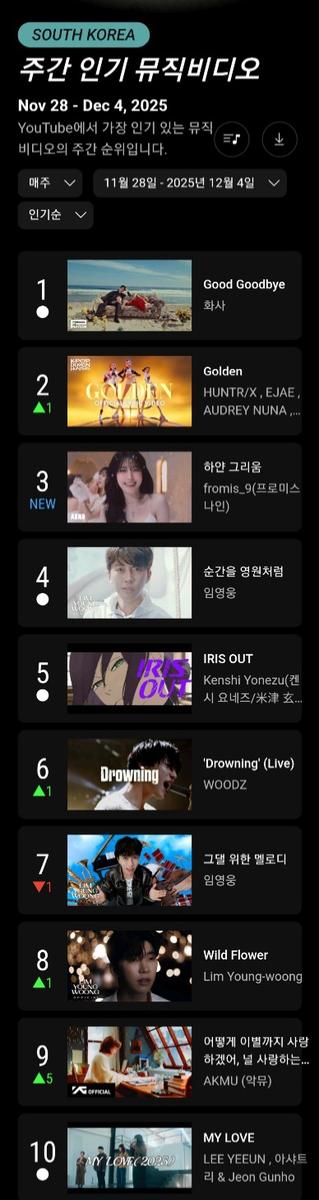 “자작곡에 담은 약속”…임영웅, ‘IM HERO 2’ 3연속 히트→유튜브 상위권 질주 - 정민호 기자 - 톱스타뉴스 - 엔터/가요