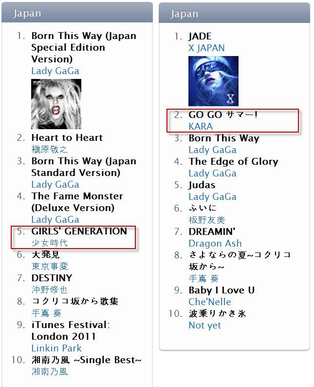 아이튠즈 일본, 앨범은 '소녀시대(Girls Generation)', 노래는 '카라(KARA)' - 김명수 기자 - 톱스타뉴스