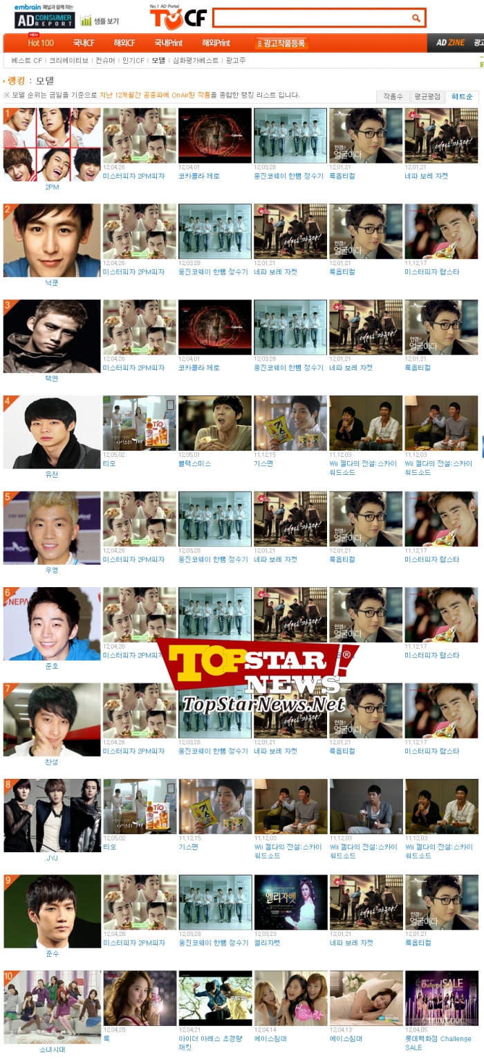 2PM, 국내 CF 히트 모델 랭킹 독점 - 김명수 기자 - 톱스타뉴스