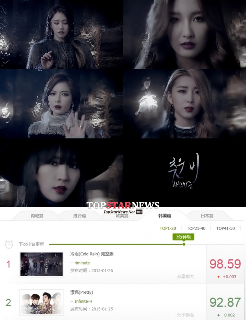 포미닛(4minute),MV 공개 직후 V차트 1위 차지… ‘한류 입증’ - 문혜림 기자 - 톱스타뉴스 - 엔터/가요