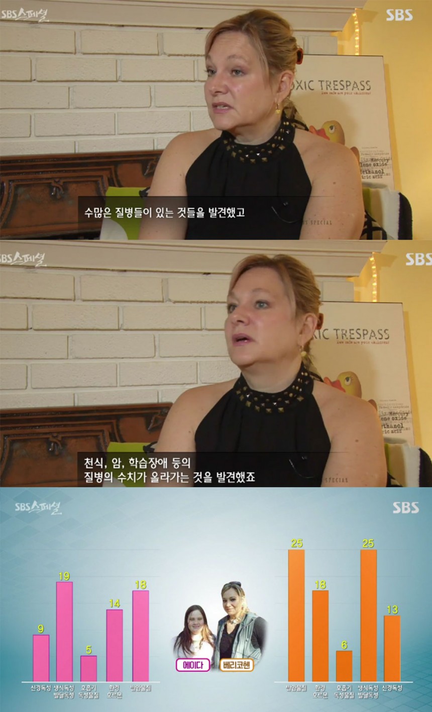 [방송리뷰] ‘SBS 스페셜’ 베리 코헨, “수십 년 전에 금지된 독성물질이 내 아이 몸에 있었다” - 이정범 기자 - 톱스타뉴스