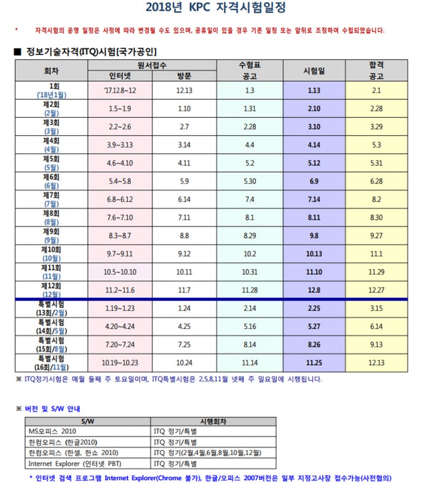 ITQ, 12월 8일부터 2018년 자격시험 접수 시작…‘시선 집중’ - 이정범 기자 - 톱스타뉴스