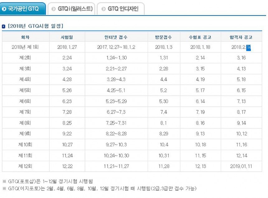 GTQ, 2018년 시험 일정 안내…2회 시험 접수는 오는 24일부터 - 김은지 기자 - 톱스타뉴스